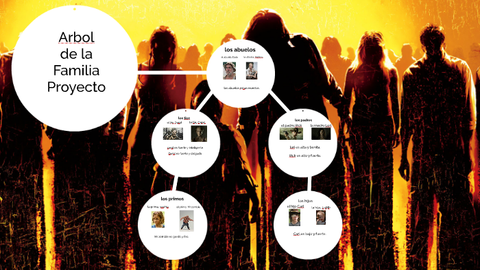 arbol de la familia proyecto by Brian Wilt
