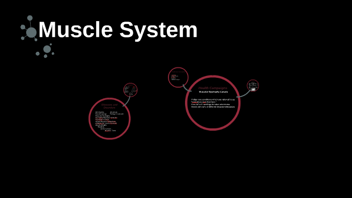 Diseases and Disorders by Brayden Ho on Prezi