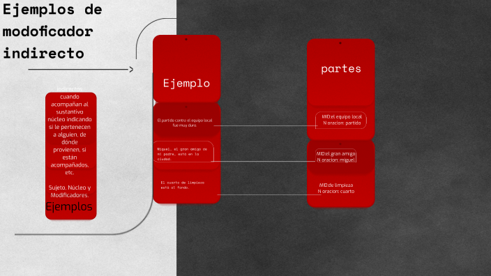 Ejemplos de modificador indirecto by Juan fransisco navarretre nogales ...