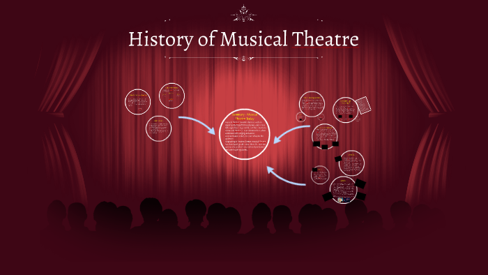 What is Musical Theatre by Courtney Crack on Prezi