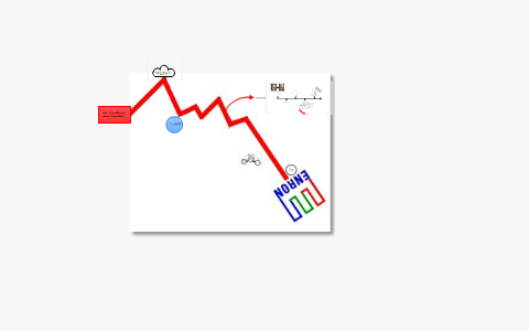 ENRON TIMELINE by TAN YITING on Prezi