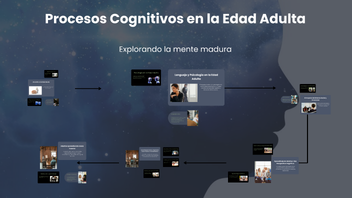 Procesos Cognitivos en la Edad Adulta by Mauricio Morales López on Prezi