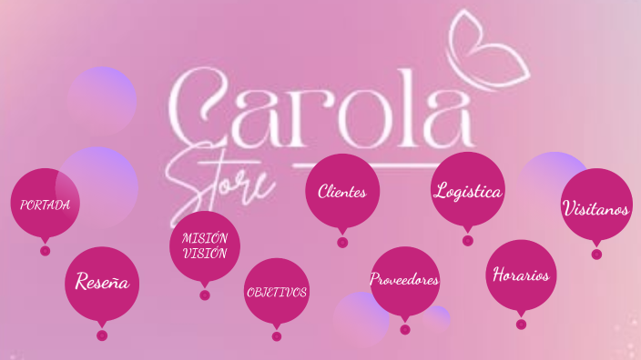 Tienda Virtual Carola Store By Lauren Santodomingo On Prezi