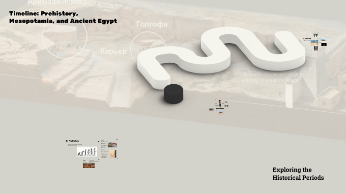 U3T1: Timeline_ParkerHill by Parker Hill on Prezi