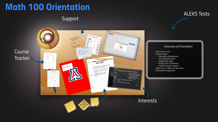 2231 Math 100 Orientation Main Campus by Math 100 on Prezi