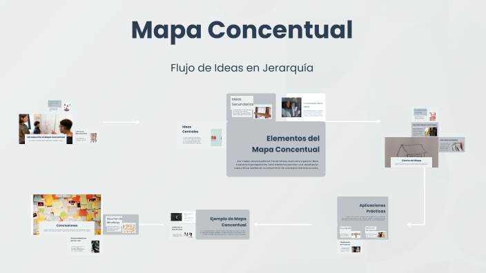 Mapa Concentual by Juan Herrera Montoya on Prezi