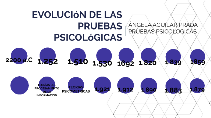 HISTORIA DE LAS PRUEBAS PSICOLOGICAS by ANGELA AGUILAR on Prezi