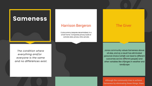 Defining Sameness and Equality by Amy Davis on Prezi Design