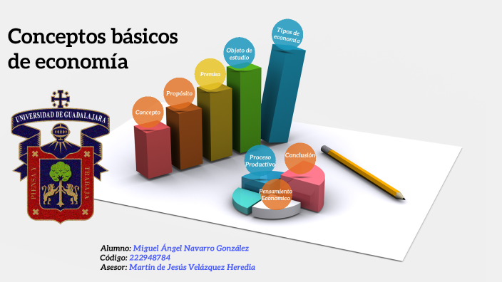 Conceptos básicos de economía by Miguel Angel Navarro Gonzalez on Prezi