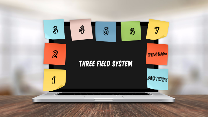 Three Field System by Ella Grady on Prezi