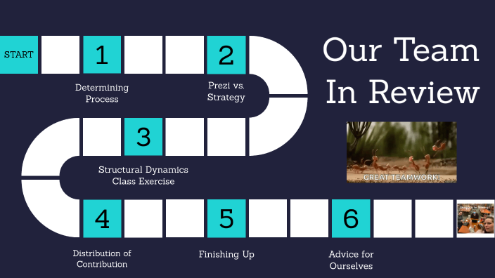 Negotiations Team Project Review by on Prezi