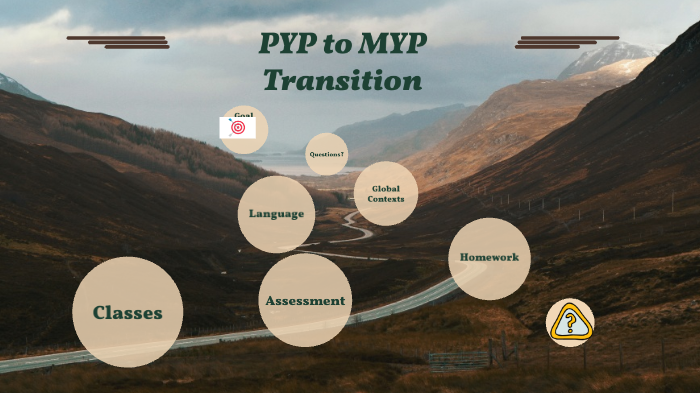 Pyp To Myp Transition By Karen H On Prezi