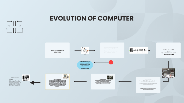 evoluation of computer by vinay patwa on Prezi
