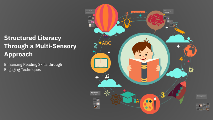 Structured Literacy Through a Multi-Sensory Approach by Michael Nelson ...