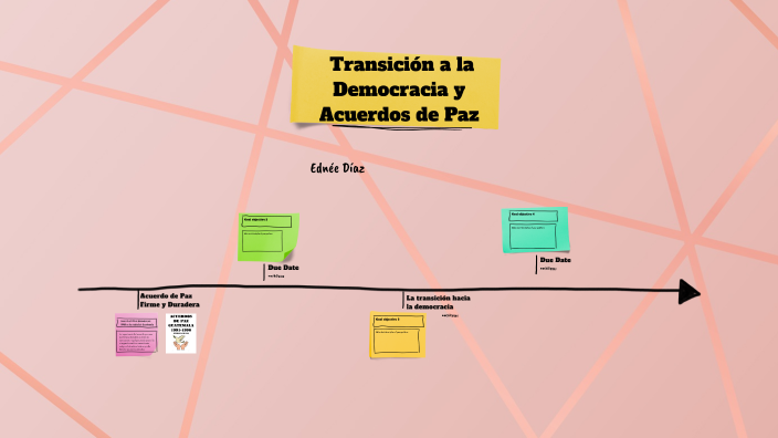 Transición a la Democracia 1985 by Ednée Díaz on Prezi