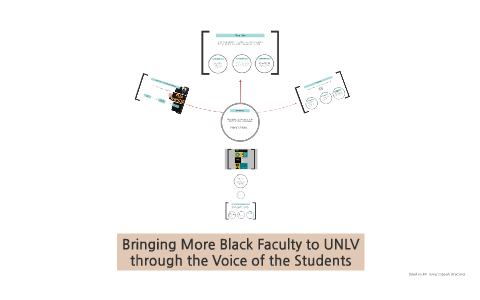 The Problem: by Aya Peters on Prezi