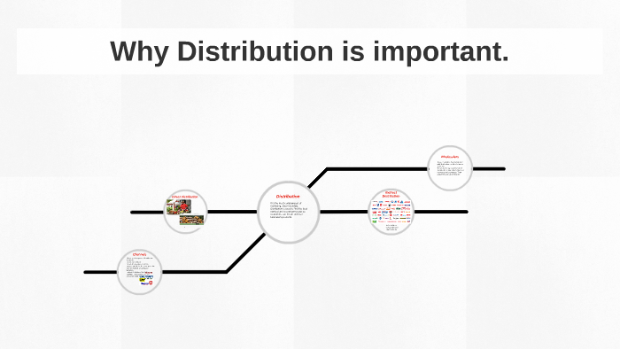 Why Distribution important. by Bradley Foster on Prezi