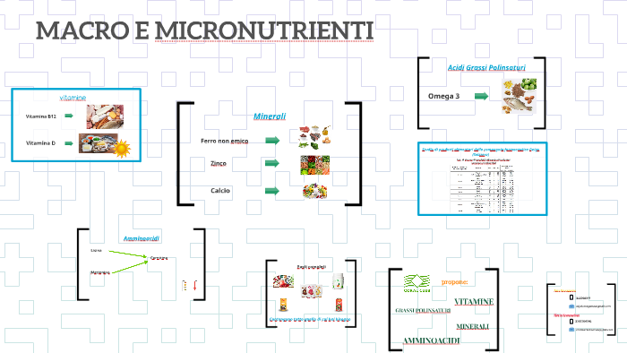MACRO E MICRONUTRIENTI by krasnozhon maria on Prezi