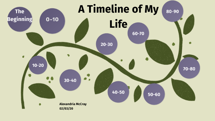 A Timeline of My Life by Alexandria McCray on Prezi