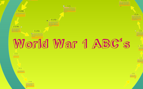 World War 1 ABC's by Emily Cook on Prezi