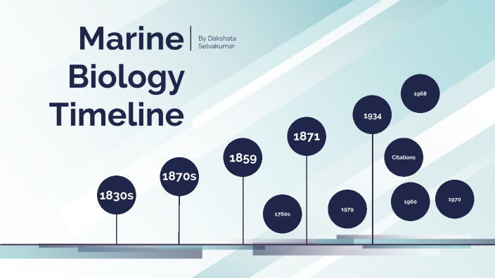 History of Marine Biology Timeline by Dakshata Selvakumar on Prezi