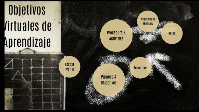 Objetivos virtuales de aprendizaje by SHERYI NICOLLE TORRENTE MEZA on Prezi