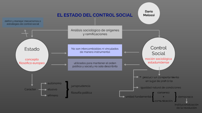 El Estado del Control Social by Andrea Izurieta on Prezi