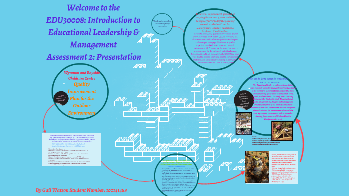 EDU30008: Introduction to Educational Leadership & Managemen by on Prezi