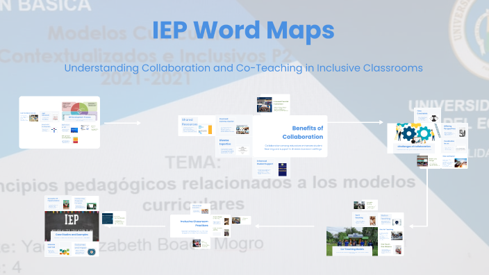 IEP Word Maps by Mary Weigel on Prezi