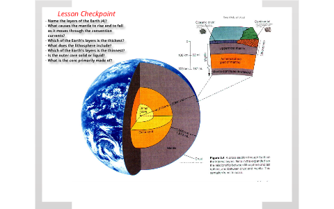 Chapter 9: Earth's Changing Surface by ShaClair Garcia on Prezi