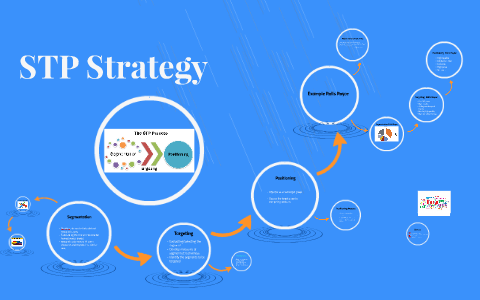STP Strategy by Thilo Mellmann on Prezi