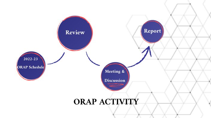 ORAP plan by minahil malik on Prezi