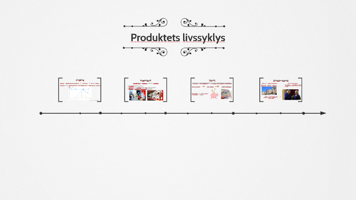 Produktets livssyklus by Ingrid Vollset on Prezi
