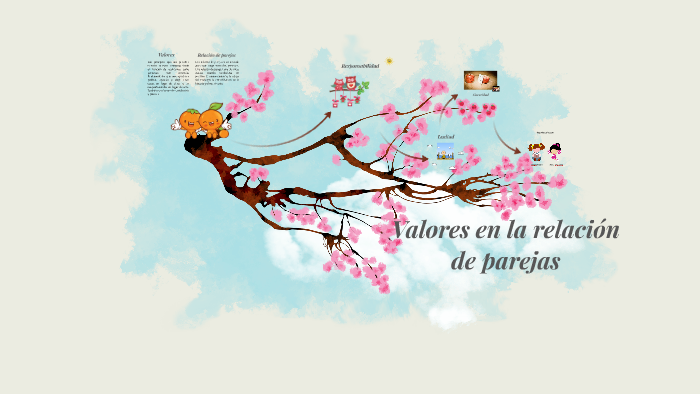 Valores en la relación de parejas by Abigail Arroyo on Prezi