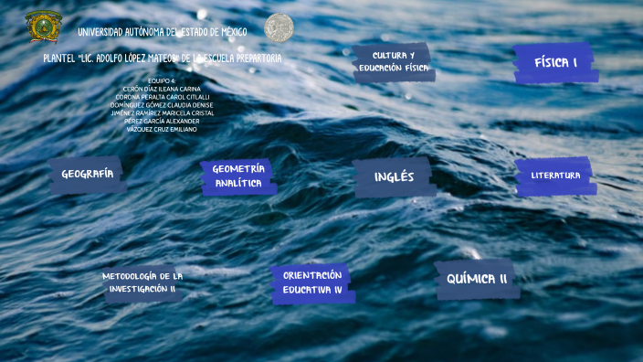 Dossier by MARICELA JIMÉNEZ on Prezi