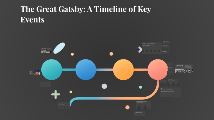 The Great Gatsby: A Timeline of Key Events by Logan Kooima on Prezi