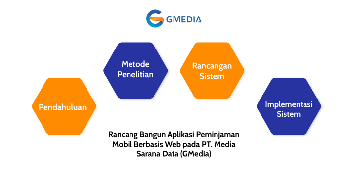 presentasi magang gmedia by afifah nurul