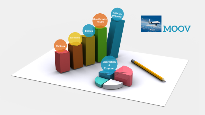 presentation de diapo by kevin yon on Prezi