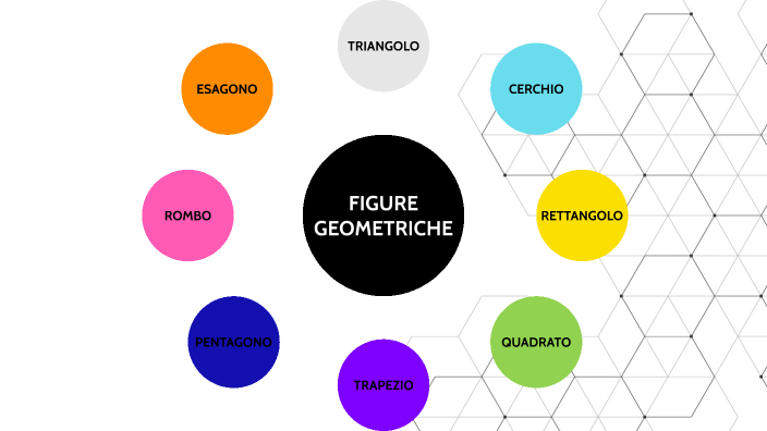 Figure geometriche by Francesca Petre on Prezi