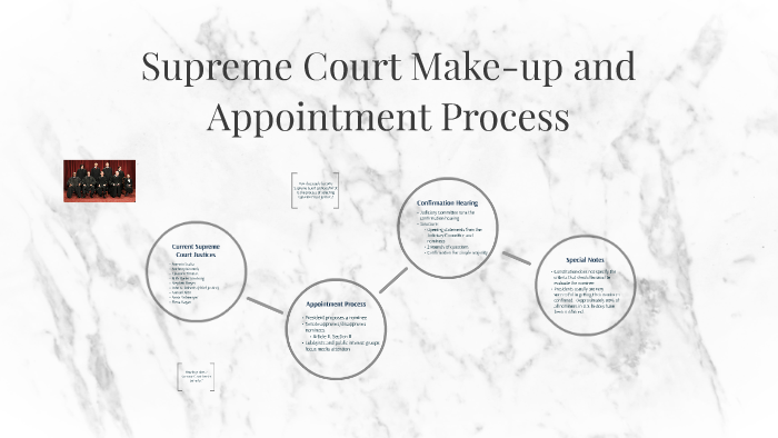Supreme Court Make-up and Appointment Process by Sheng Vang on Prezi