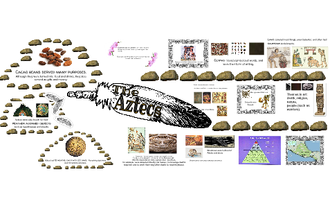 Aztec Infographic by K S on Prezi