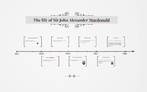 The life of Sir John Alexander Macdonald by Zichu Yang on Prezi