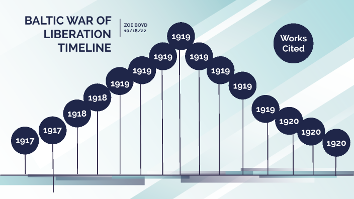 Baltic War Liberation Timeline by ZOE BOYD on Prezi