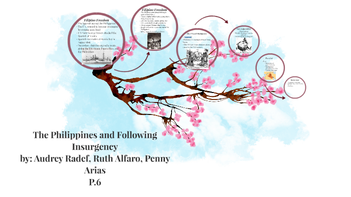 The Philippines by Penelope Arias on Prezi
