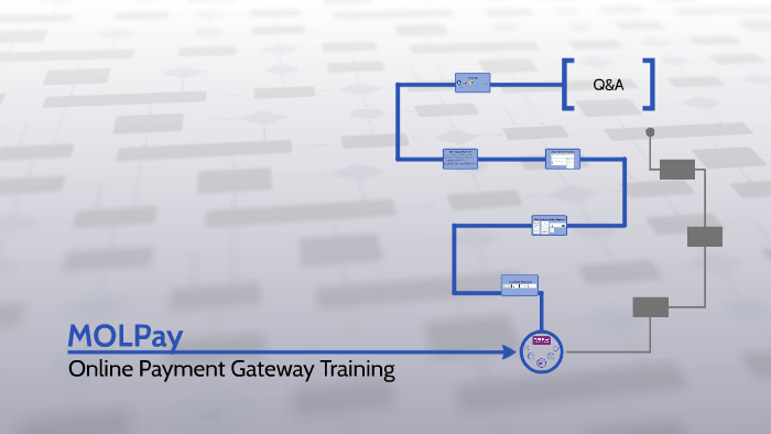 MOLPay Flow Chart by Cliff Ooi