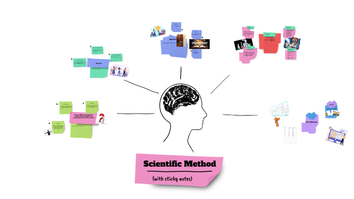 Scientific Method Project by Aaron S on Prezi