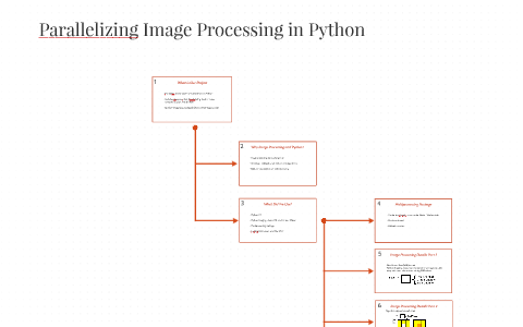 Parallelizing Image Processing in Python by Matt Stark on Prezi