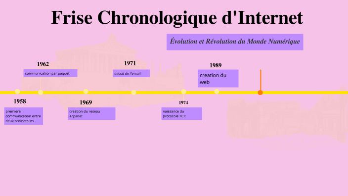 Frise Chronologique de l'Internet by zeineb Hentati on Prezi