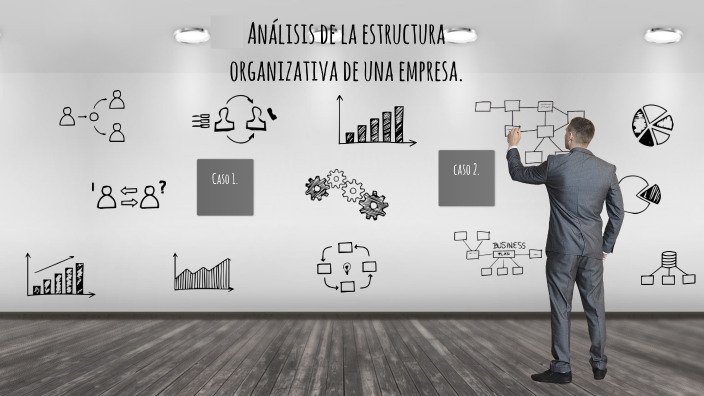 Análisis de la estructura organizativa de una empresa. by laura fontenla on Prezi