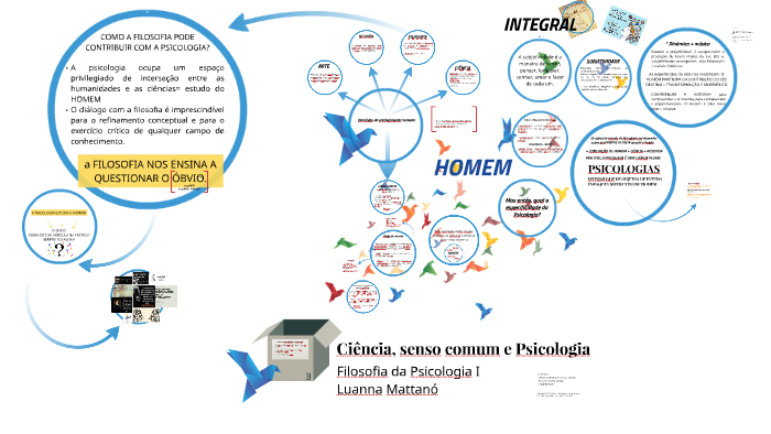 Ciência, senso comum e Psicologia by on Prezi